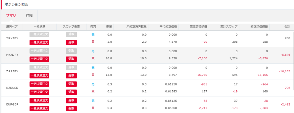 【運用成績】(月間報告)2024年5月 ＋278,702円 | 資産倍増計画～「複利」∞「時間」でお金を育てる～